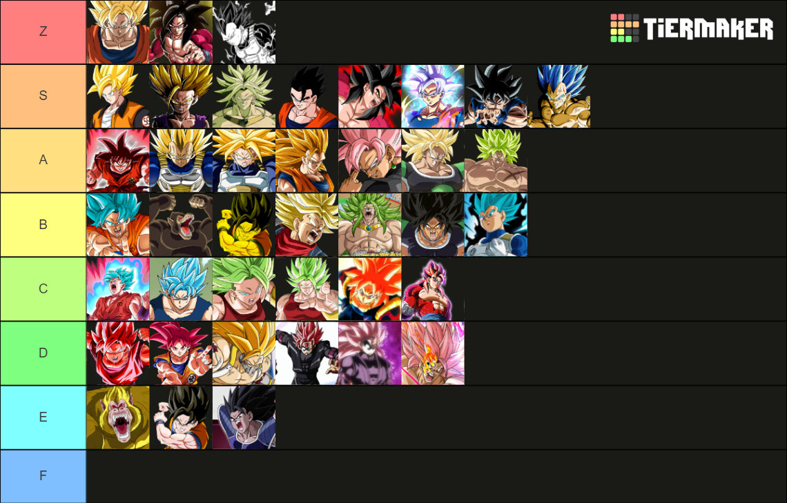 Dragon Ball Saiyan Transformations Tier List (Community Rankings ...