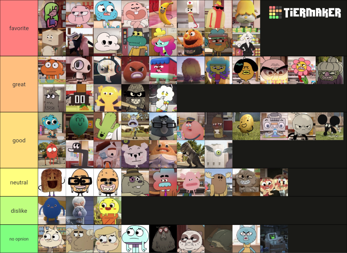 The Amazing World of Gumball (TAWOG) Tier List (Community Rankings ...