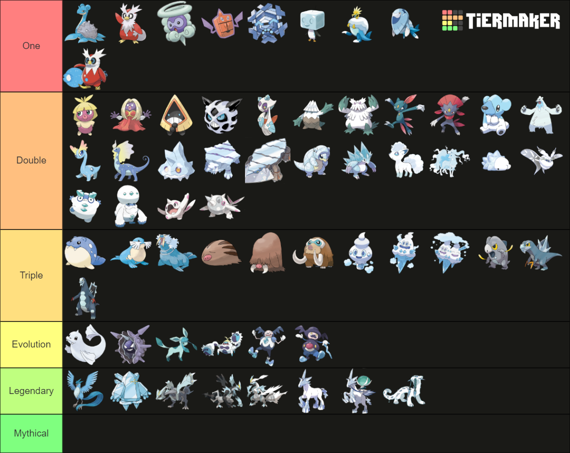 Pokémon Ice Tier List (Community Rankings) - TierMaker