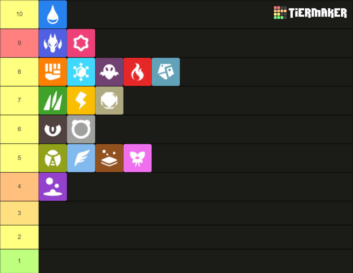 Pokémon Type Tier List (Community Rankings) - TierMaker