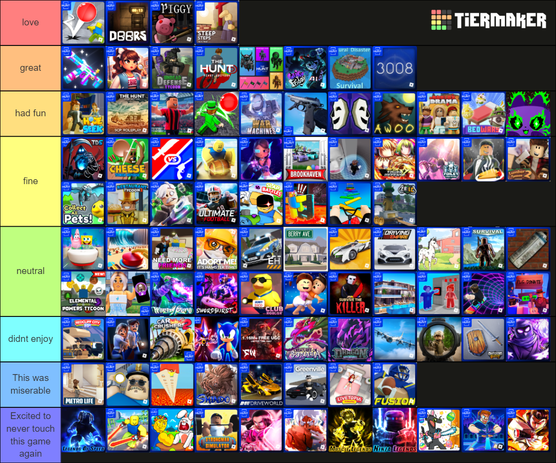 Roblox The Hunt: First Edition Tier List (Community Rankings) - TierMaker