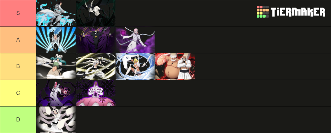 Bleach Espada Tier List (Community Rankings) - TierMaker
