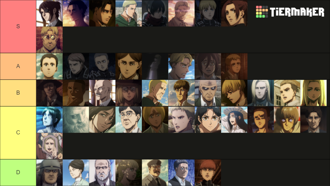 AOT Characters (Anime) Tier List (Community Rankings) - TierMaker