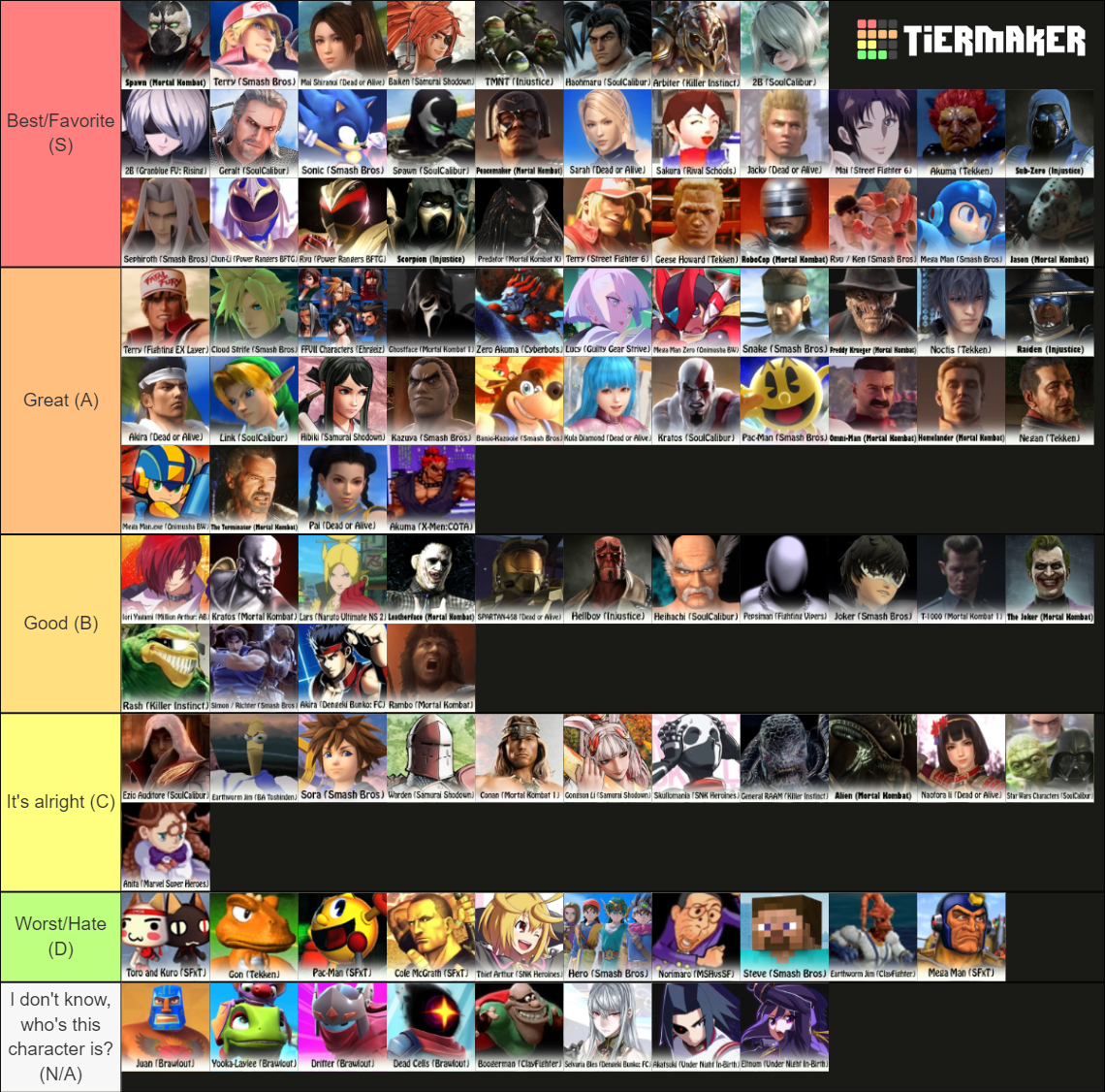 Fighting Game Guest Characters Tier List (Community Rankings) - TierMaker