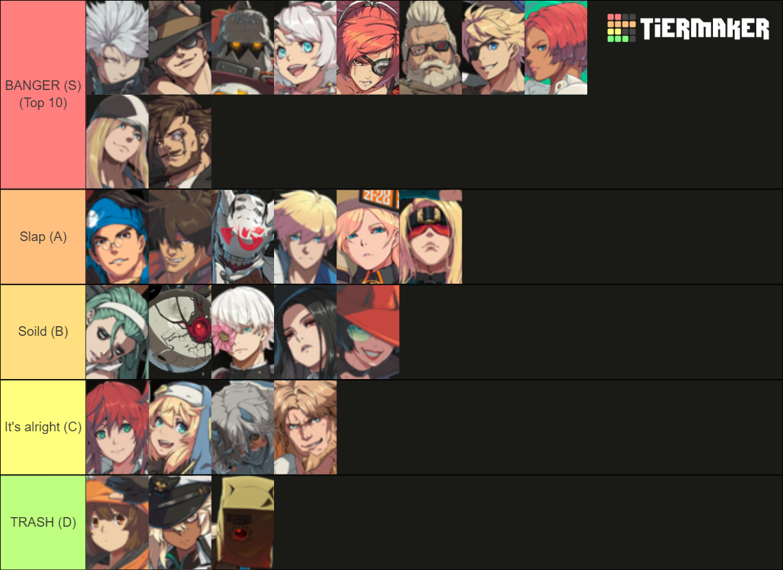 Guilty Gear Strive Characters (including season pass DLC) Tier List ...