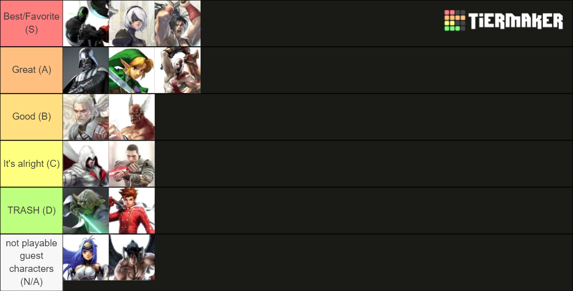Soul Calibur Guest Character Tier List (Community Rankings) - TierMaker