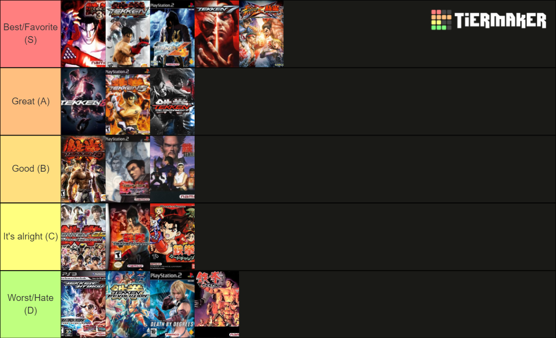Tekken Games (Tekken 8 updated) Tier List (Community Rankings) - TierMaker Tekken Games (Tekken 8 updated) Tier List (Community Rankings) - TierMaker