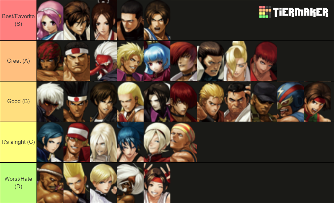 The King of Fighters XIII Characters (including all DLC) Tier List ...