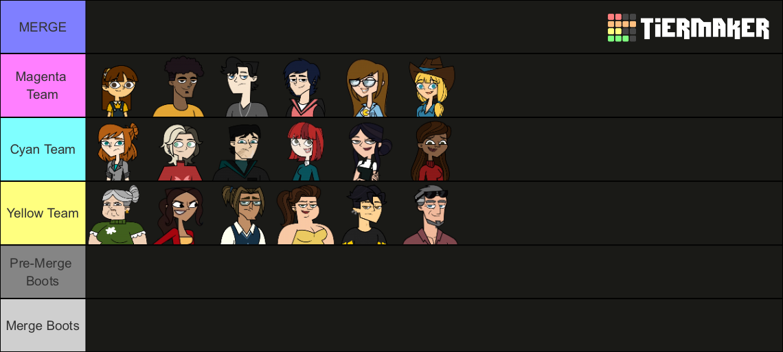 TDI pfp Tier List (Community Rankings) - TierMaker