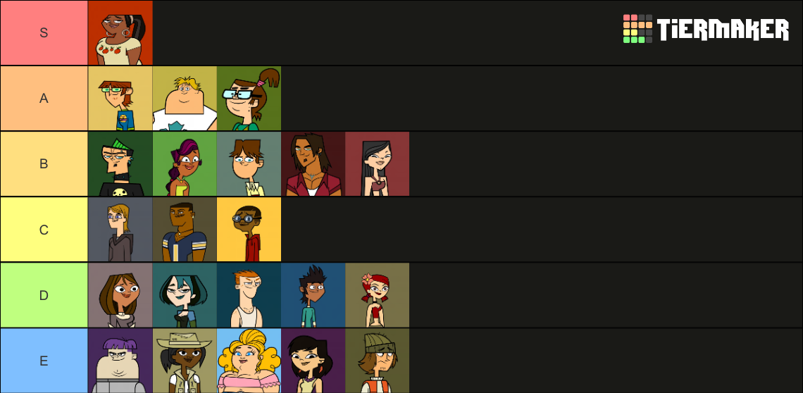 Total Drama Island (1-4 Characters + TRC) Tier List (Community Rankings ...