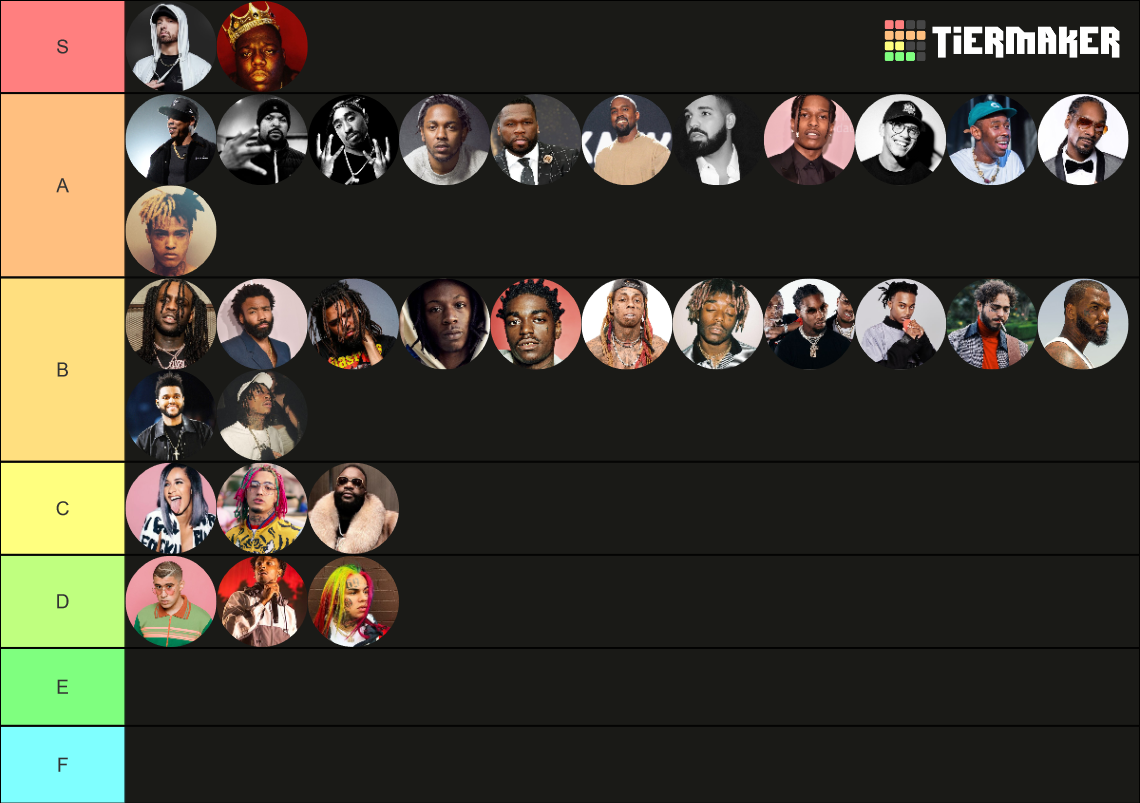 Hip Hop & Trap - Rapper Tier List (Community Rankings) - TierMaker