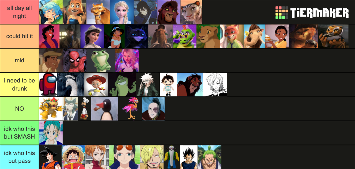 SMASHABLE RANKING Tier List (Community Rankings) - TierMaker