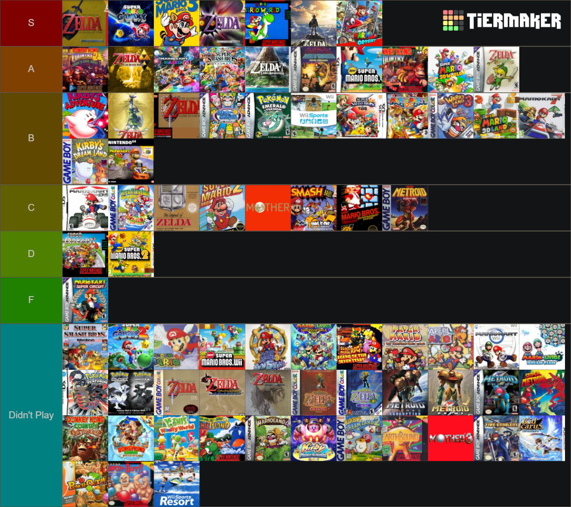 Nintendo Games For All Franchises Tier List (Community Rankings ...
