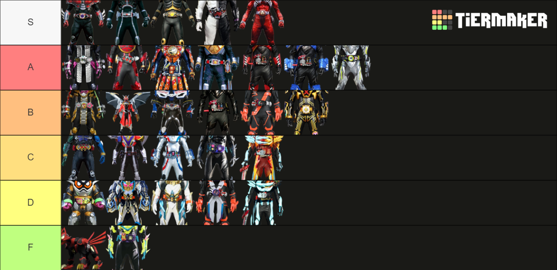 Kamen Rider: Main Rider Super Forms Tier List (Community Rankings ...