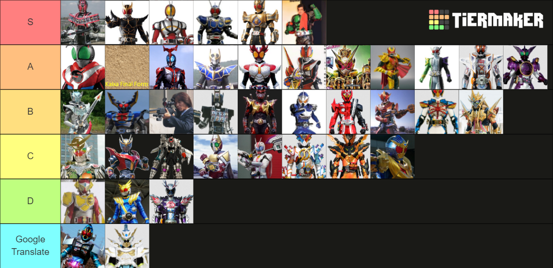 Kamen Rider Rider Final Form List Tier List (Community Rankings ...