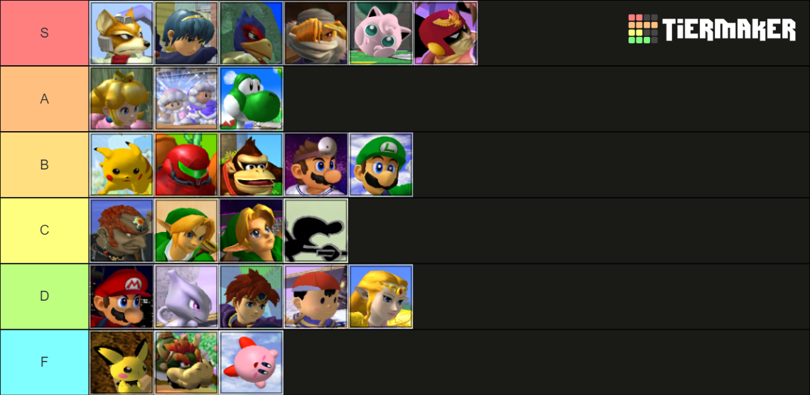 Super Smash Bros. Melee (Includes everyone + Akaneia) Tier List ...