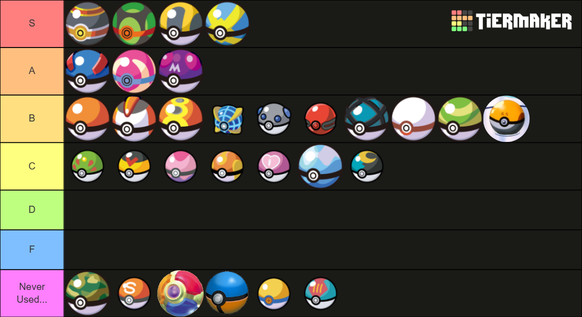 Pokeballs Tier List (Community Rankings) - TierMaker