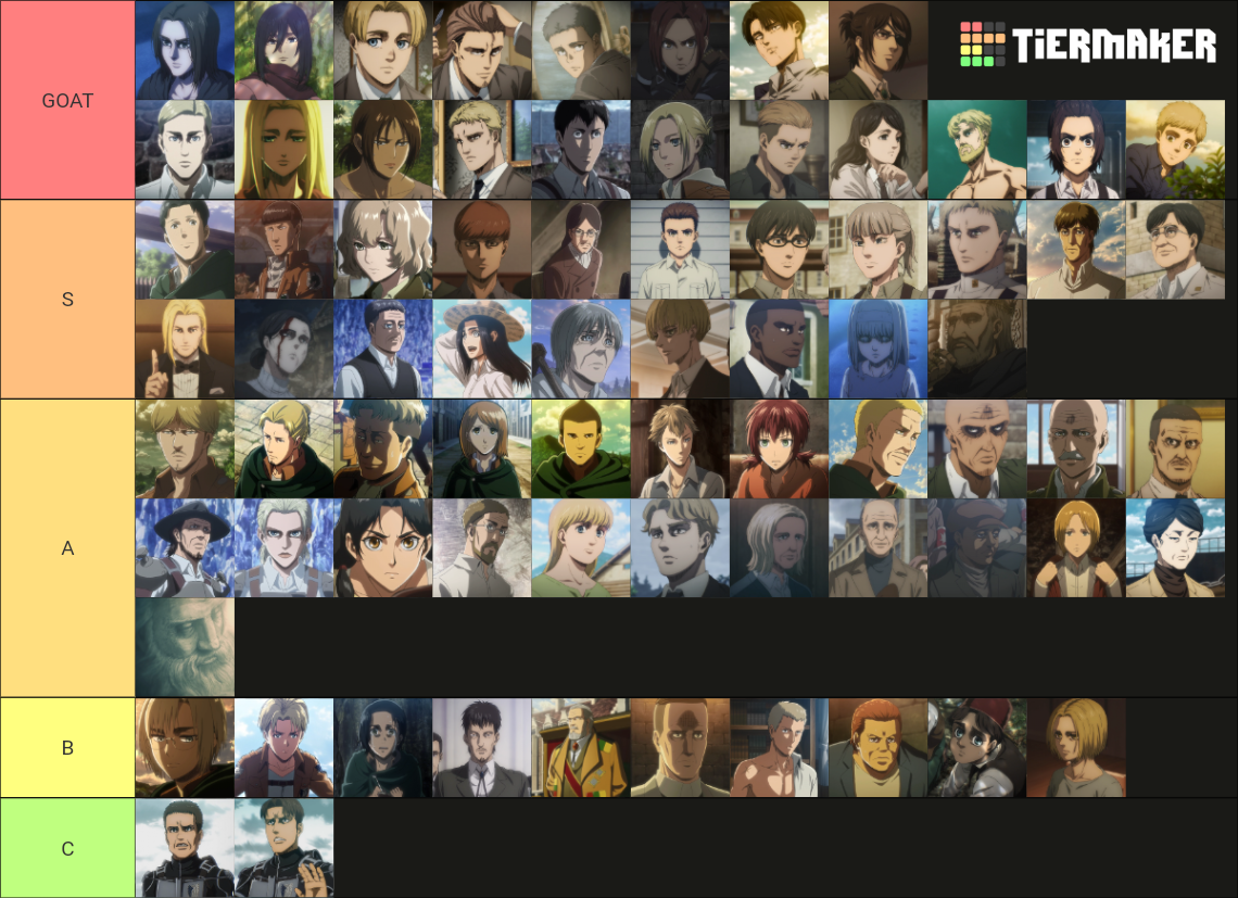 Attack on Titan Characters Tier List (Community Rankings) - TierMaker