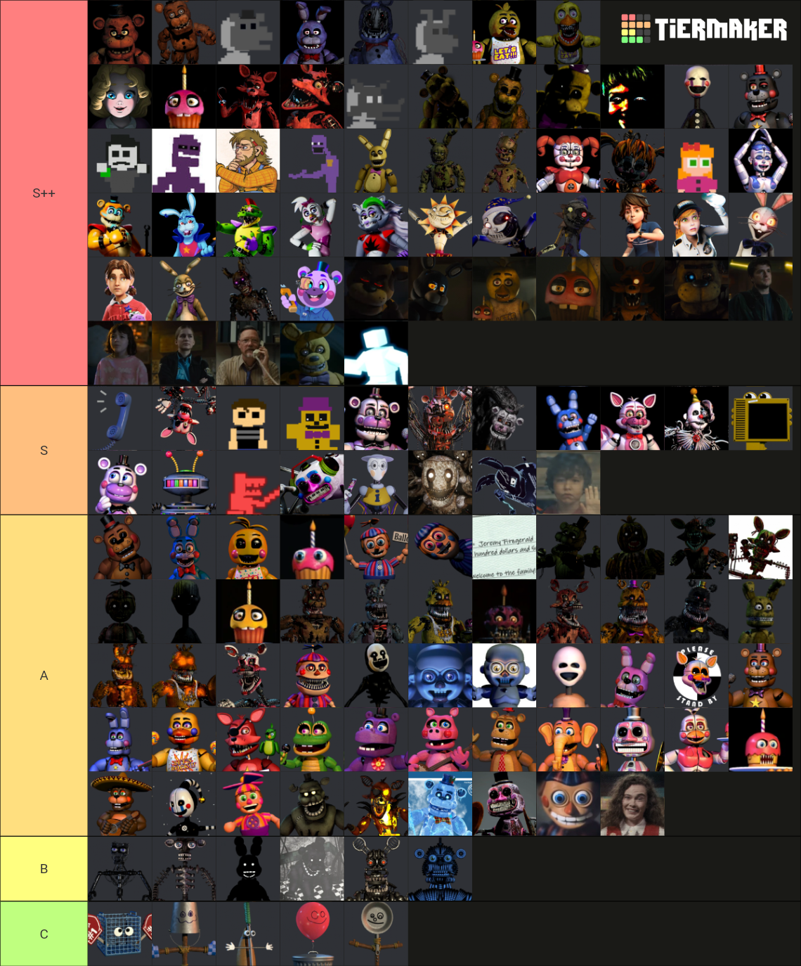 FNAF Characters (Games and Movie) Tier List (Community Rankings ...