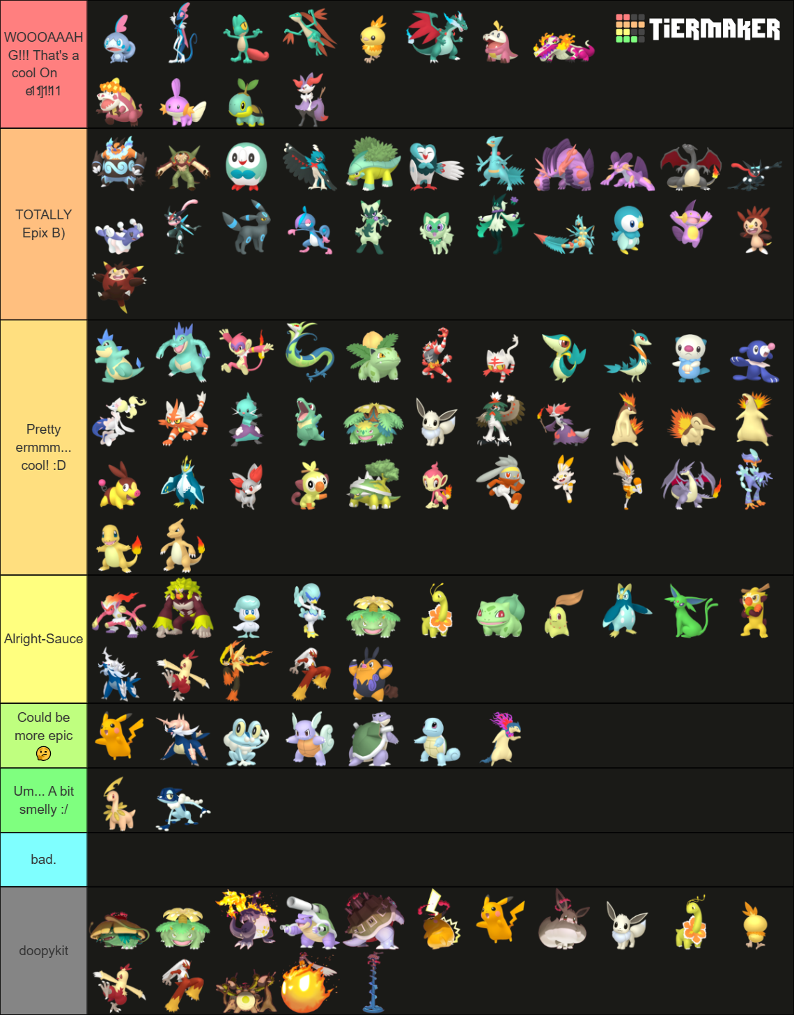 Pokémon Starters 2023 Maker Maker (Shiny Version) Tier List (Community ...