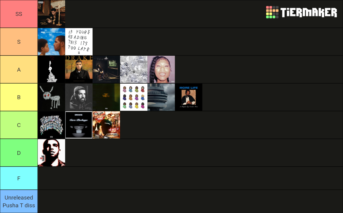 Drake Discography Ranked 2023 Tier List (Community Rankings) - TierMaker
