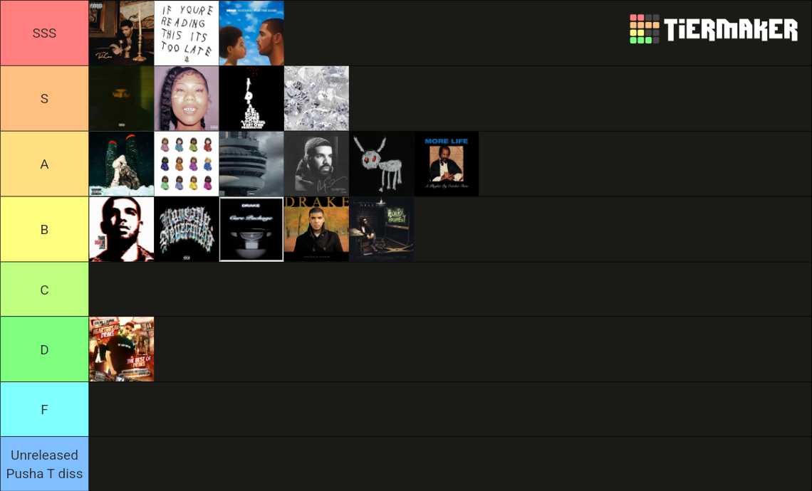 Drake Discography Ranked 2025 Tier List (Community Rankings) - TierMaker