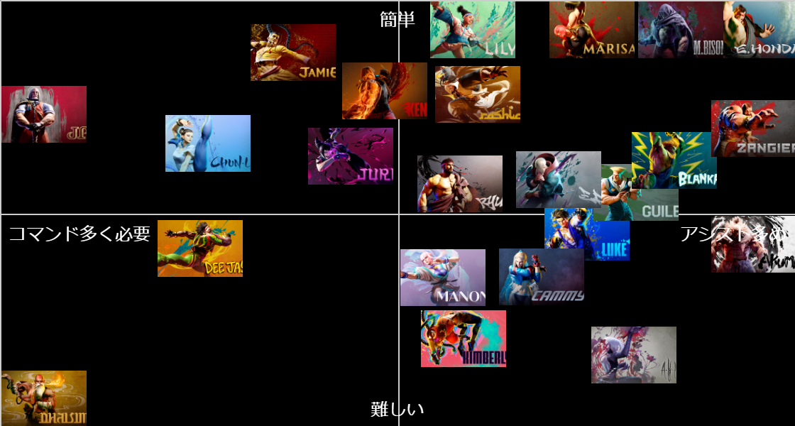 New Alignment Charts - TierMaker
