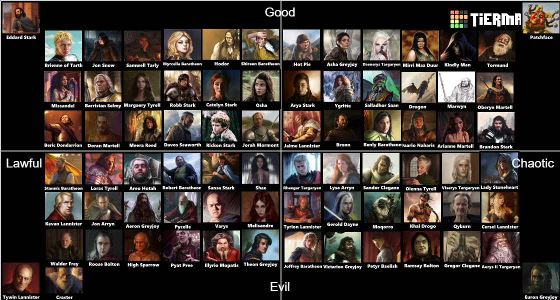 ASOIAF - All characters Tier List (Community Rankings) - TierMaker