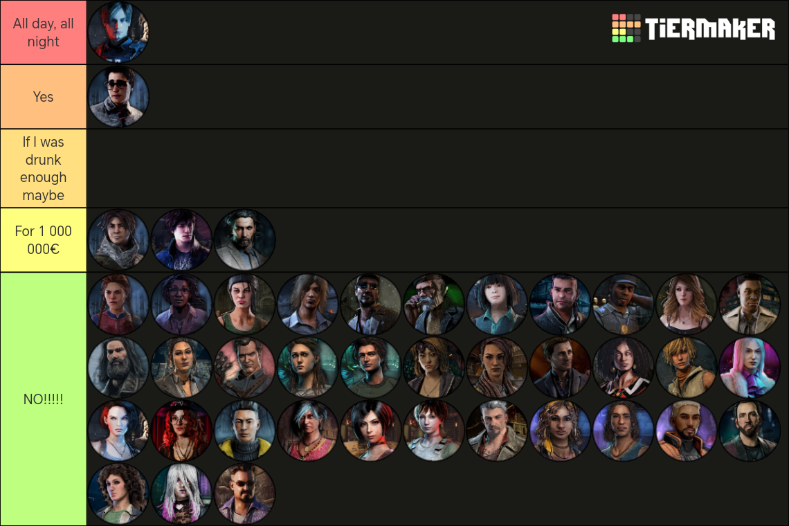 DBD Survivors [7.6.0] Tier List (Community Rankings) - TierMaker