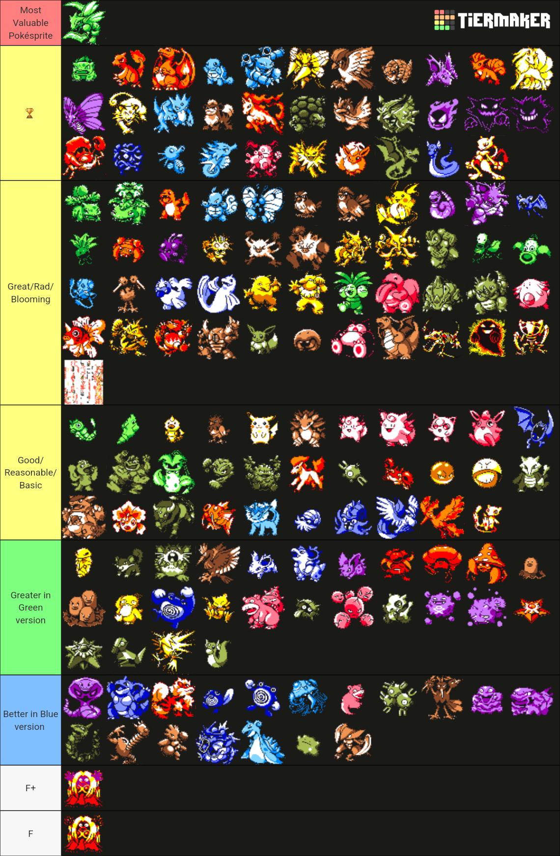 Gen 1 Sprites (Yellow) Tier List (Community Rankings) - TierMaker