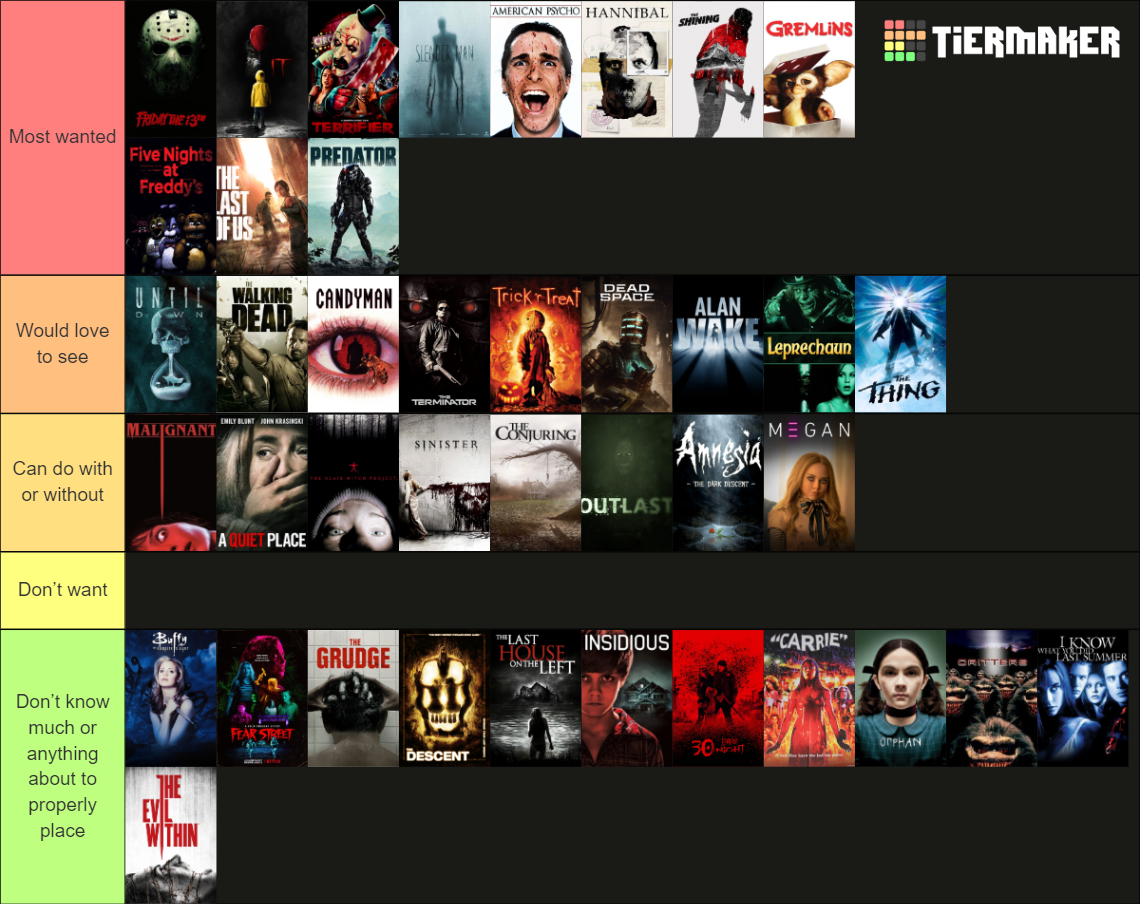 Most wanted Licenses - Dead by Daylight Tier List (Community Rankings ...