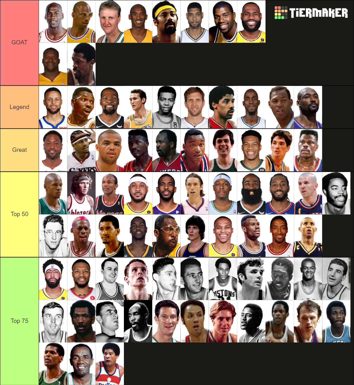 NBA Top 75 Players Tier List (Community Rankings) - TierMaker