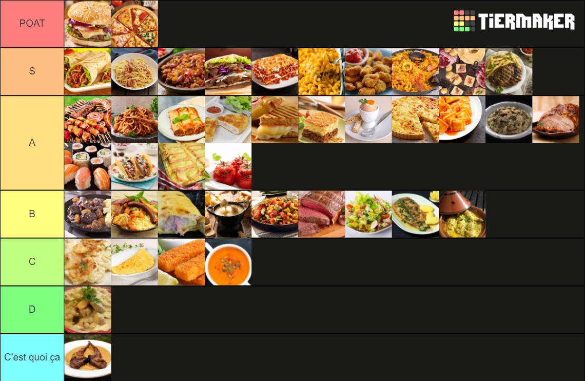 de plats Tier List (Community Rankings) - TierMaker