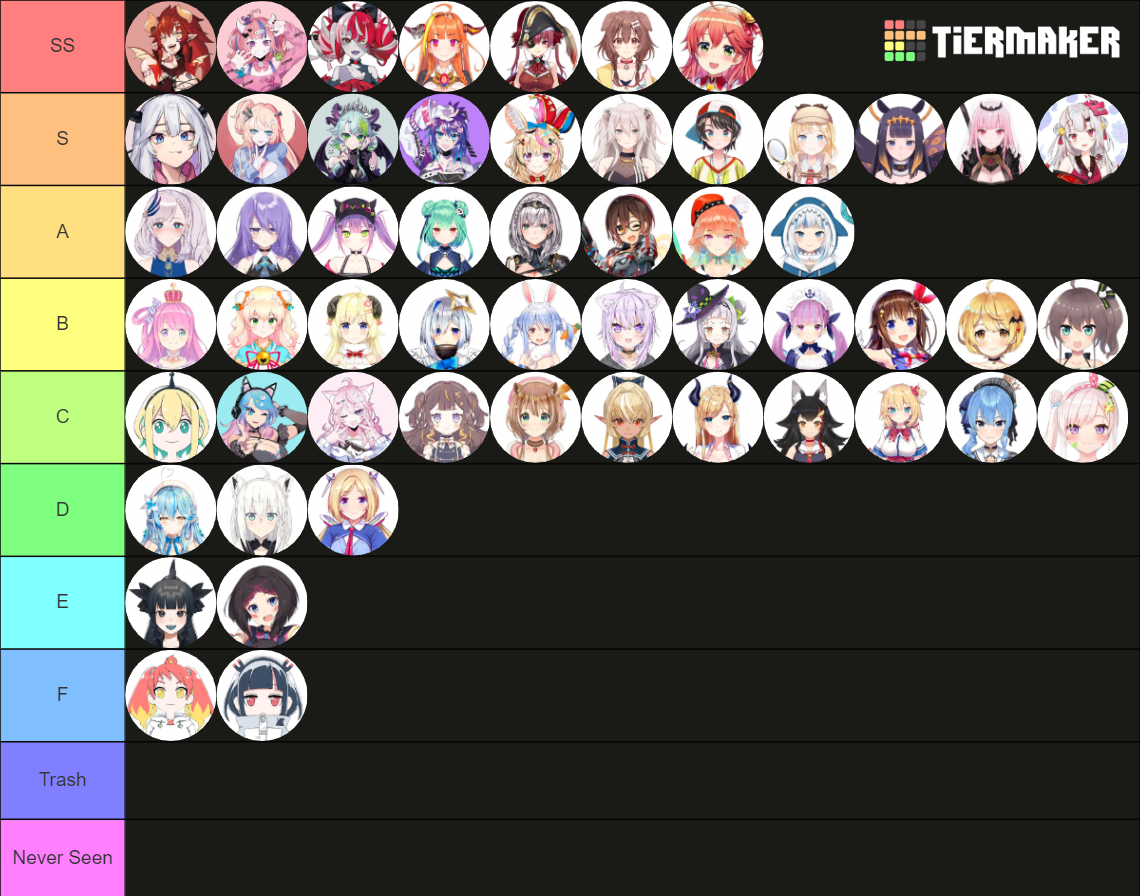 Best Vtuber Tier List (Community Rankings) - TierMaker