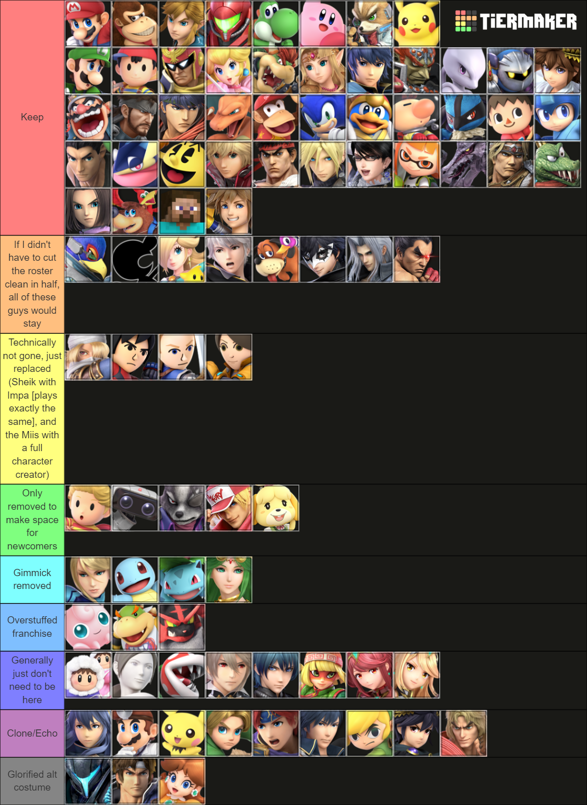 Super Smash Bros Ultimate (renders, with echos combinable) Tier List ...