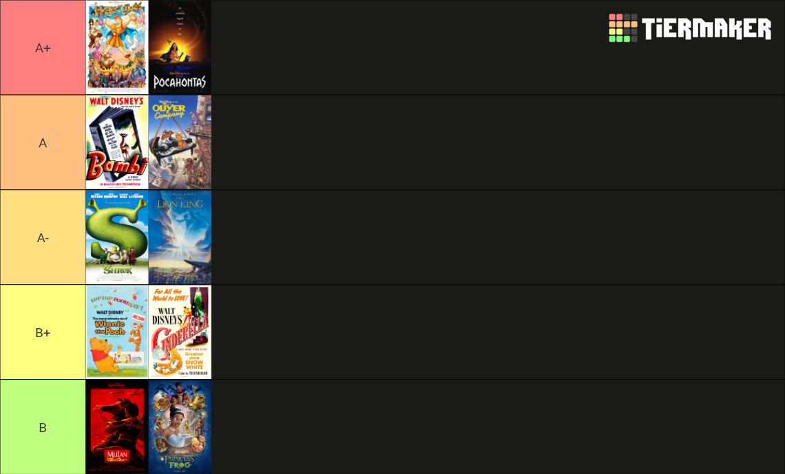 All Animated Movies Tier List (Community Rankings) - TierMaker