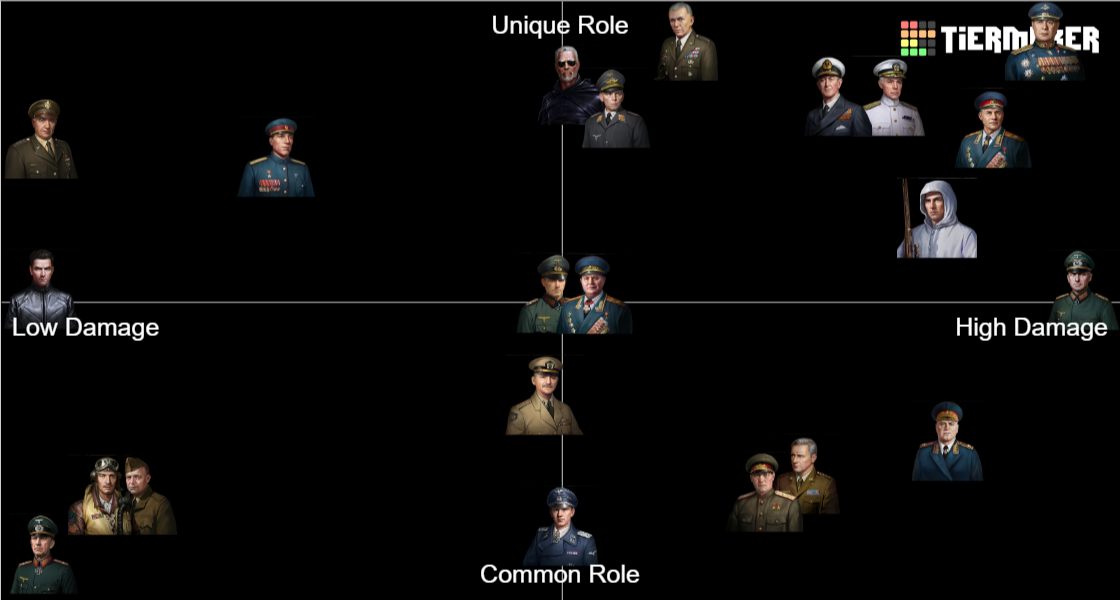 World Conqueror 4 Generals (Secret gens. included) Tier List (Community ...