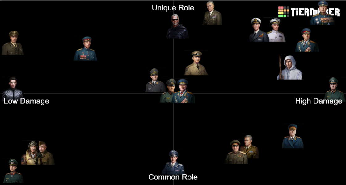 World Conqueror 4 Generals (Secret gens. included) Tier List (Community Rankings) - TierMaker