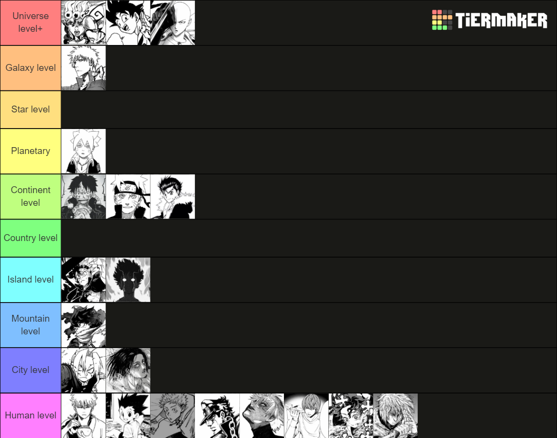 Anime Protagonist Power Scaling Tier List (Community Rankings) - TierMaker