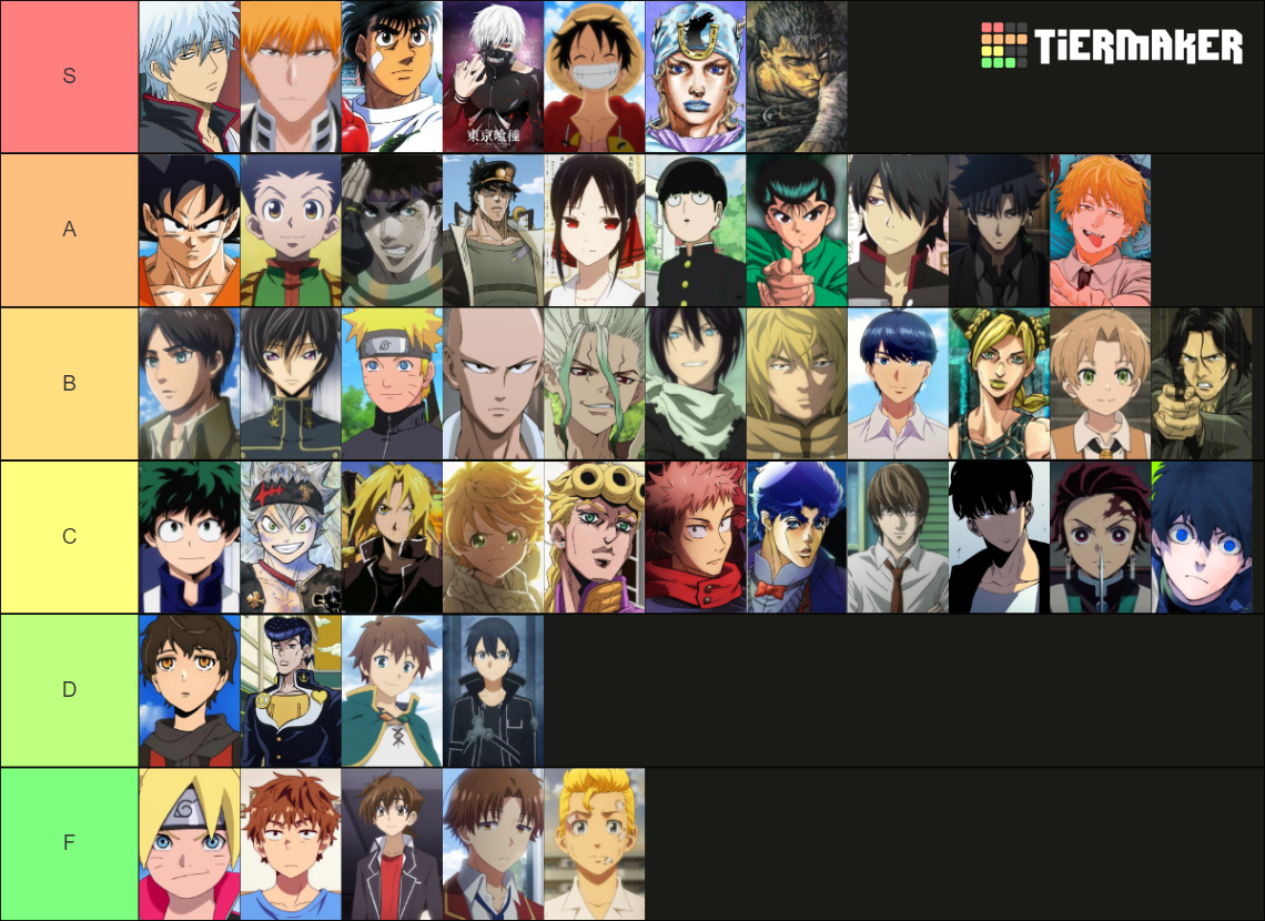 Best anime main characters Tier List (Community Rankings) - TierMaker