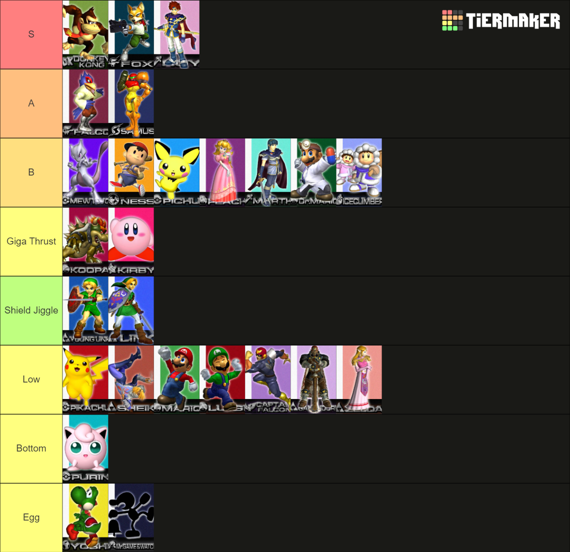 Super Smash Bros Melee Characters Tier List (Community Rankings ...