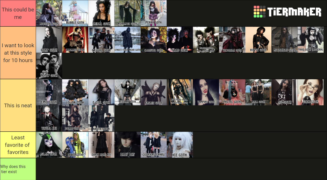 Gothic Substyles & Styles Inspired By Goth Fashion Tierlist Tier List ...
