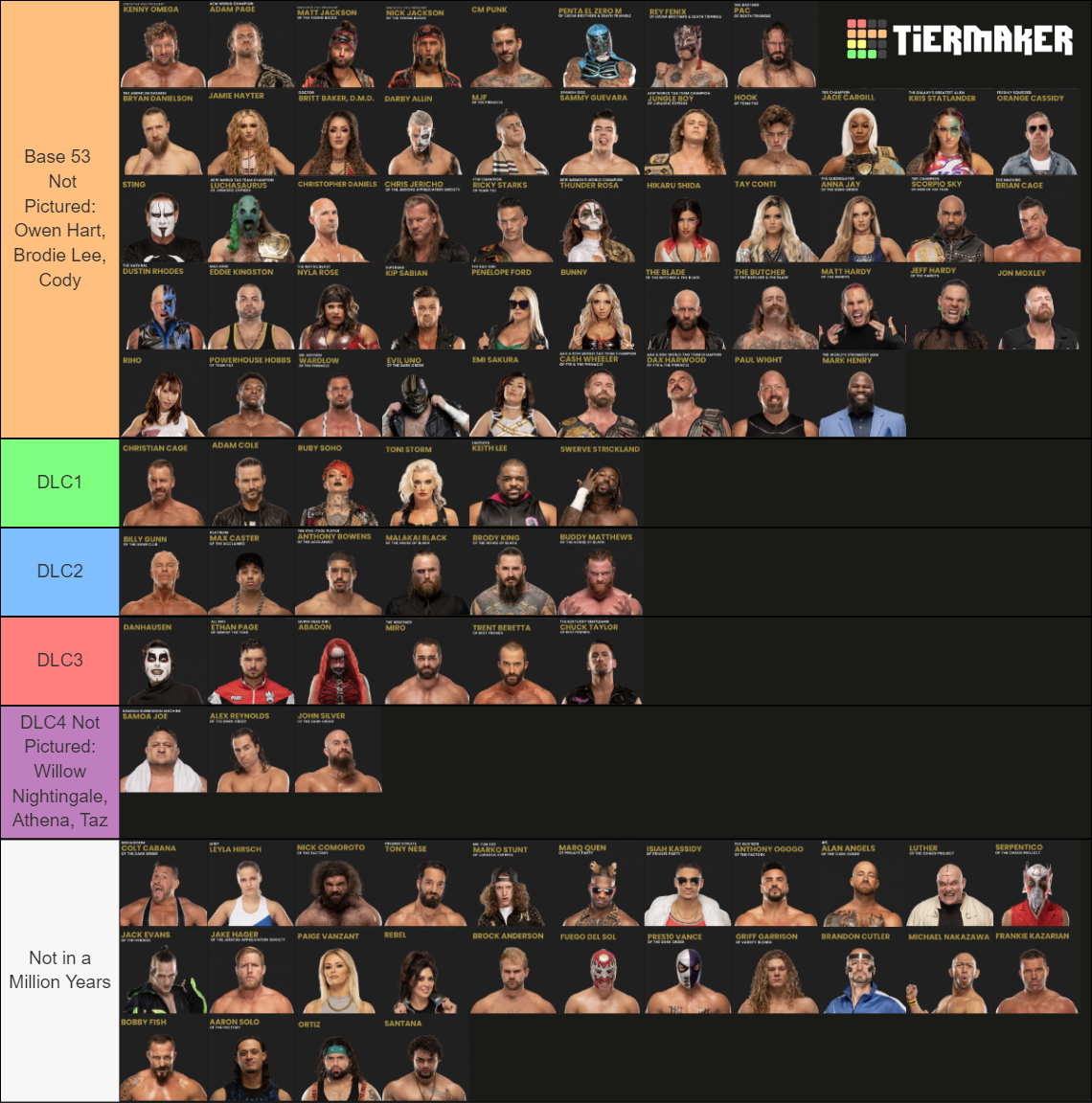 AEW Roster 2022 Tier List (Community Rankings) - TierMaker