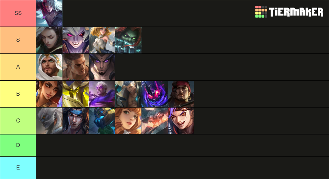 (UOMI) MLBB Hero V5 [Zhuxin UPDATE] Tier List (Community Rankings ...