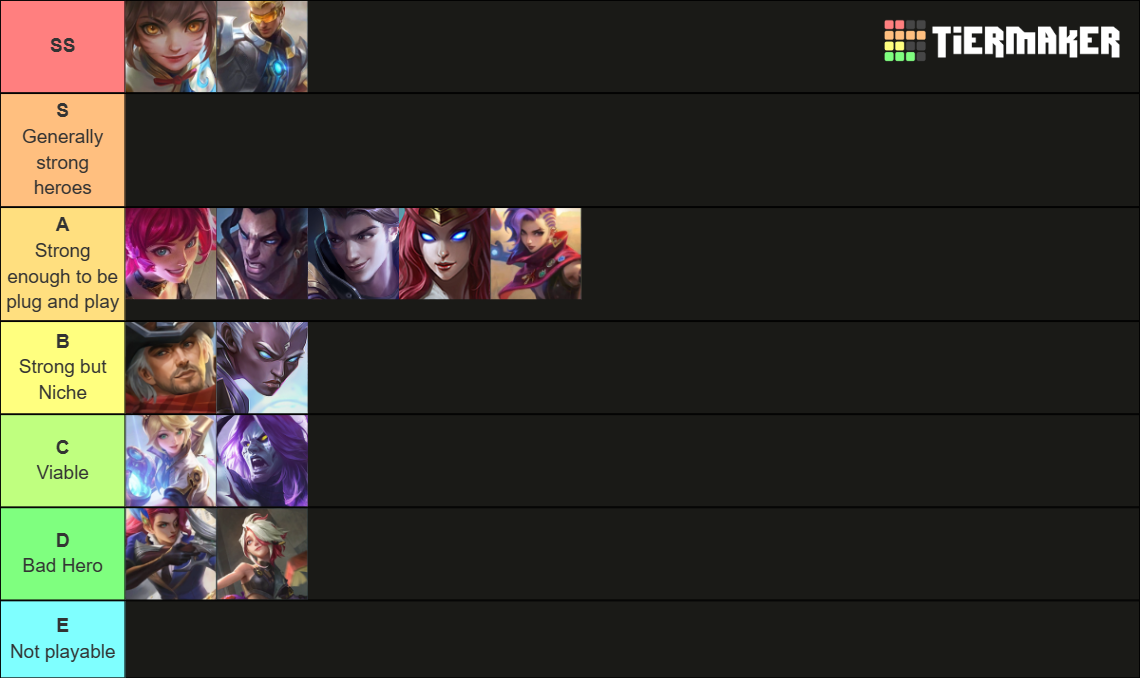 (UOMI) MLBB Hero V5 [Zhuxin UPDATE] Tier List (Community Rankings ...