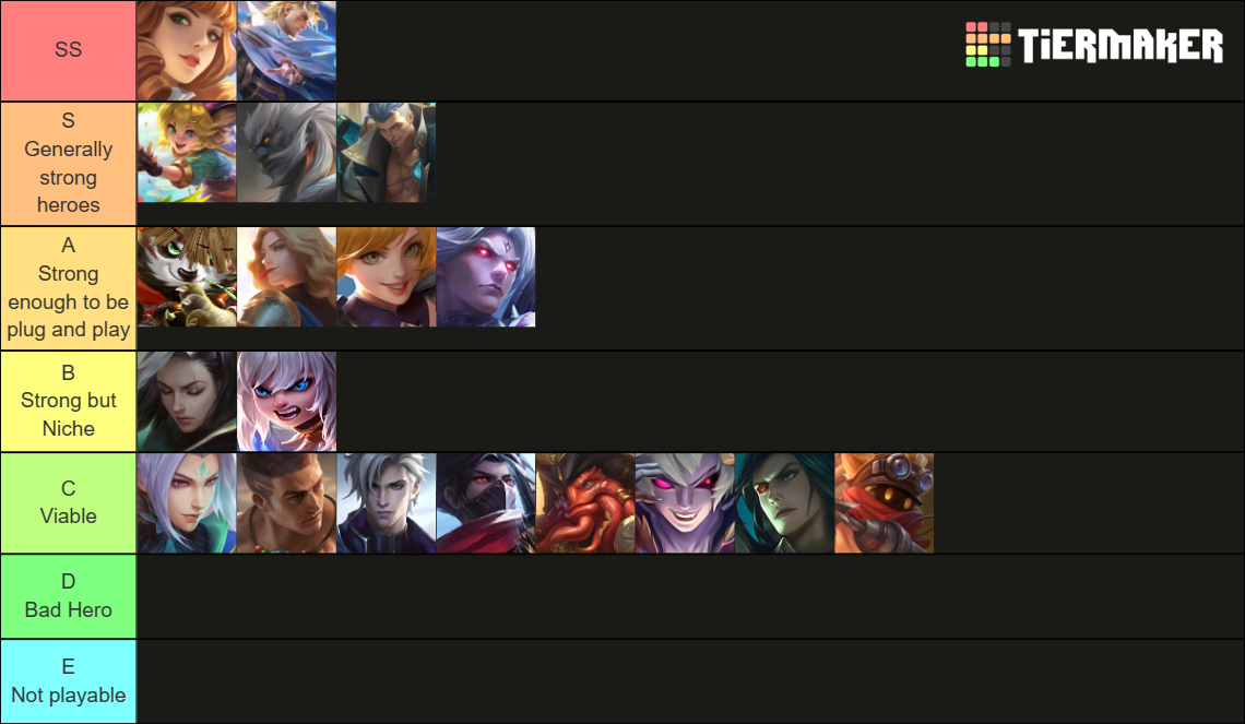 (UOMI) MLBB Hero V5 [Zhuxin UPDATE] Tier List (Community Rankings ...