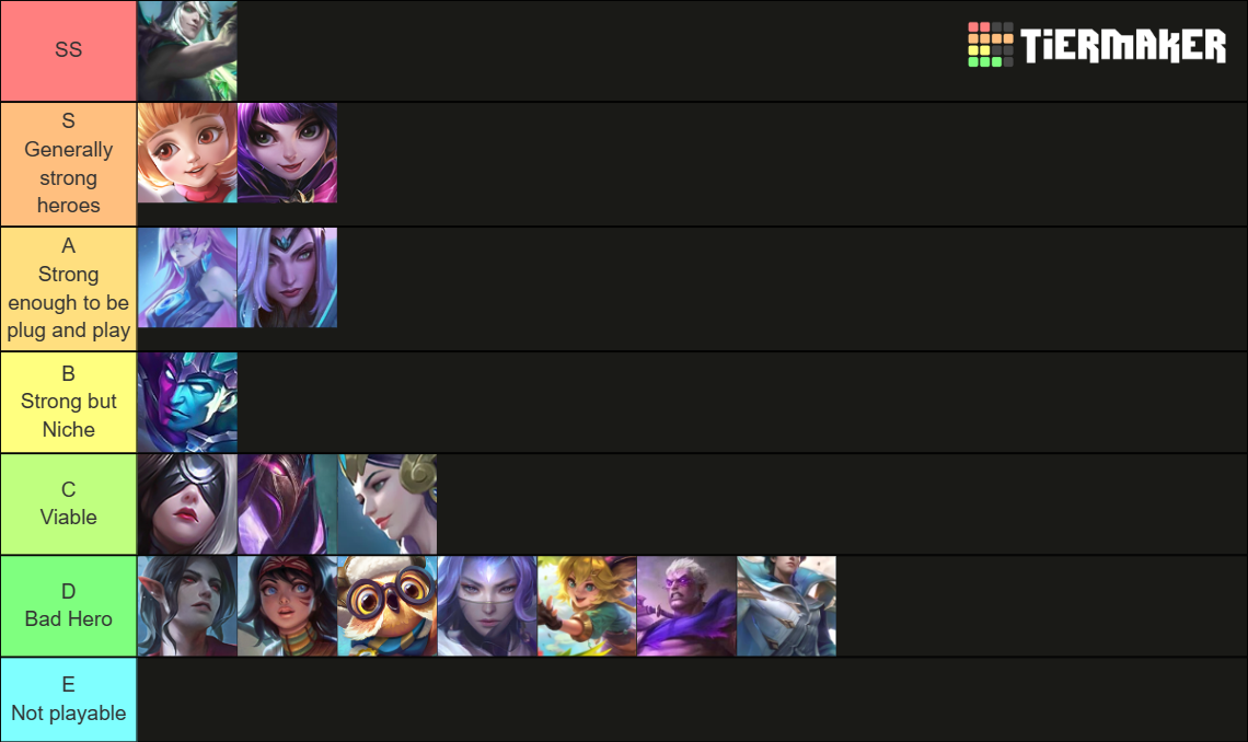 (UOMI) MLBB Hero V5 [Zhuxin UPDATE] Tier List (Community Rankings ...