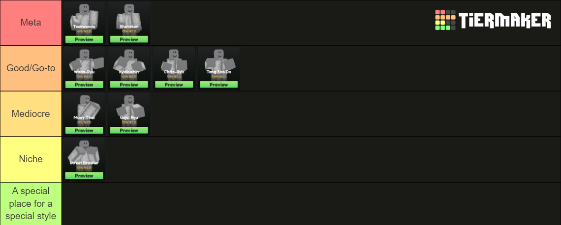 Roblox:Karate! Fighting Styles Ranking Tier List (Community Rankings ...