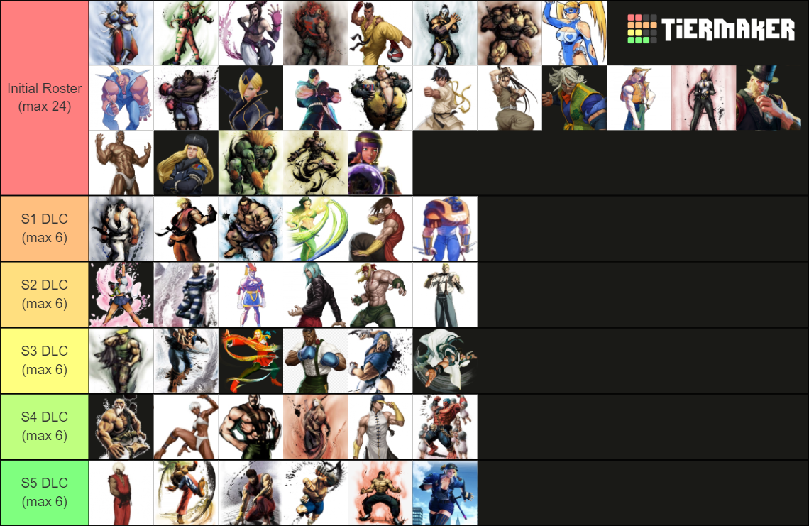 Cast Your Street Fighter 6 Starting Roster and DLC Tier List (Community ...