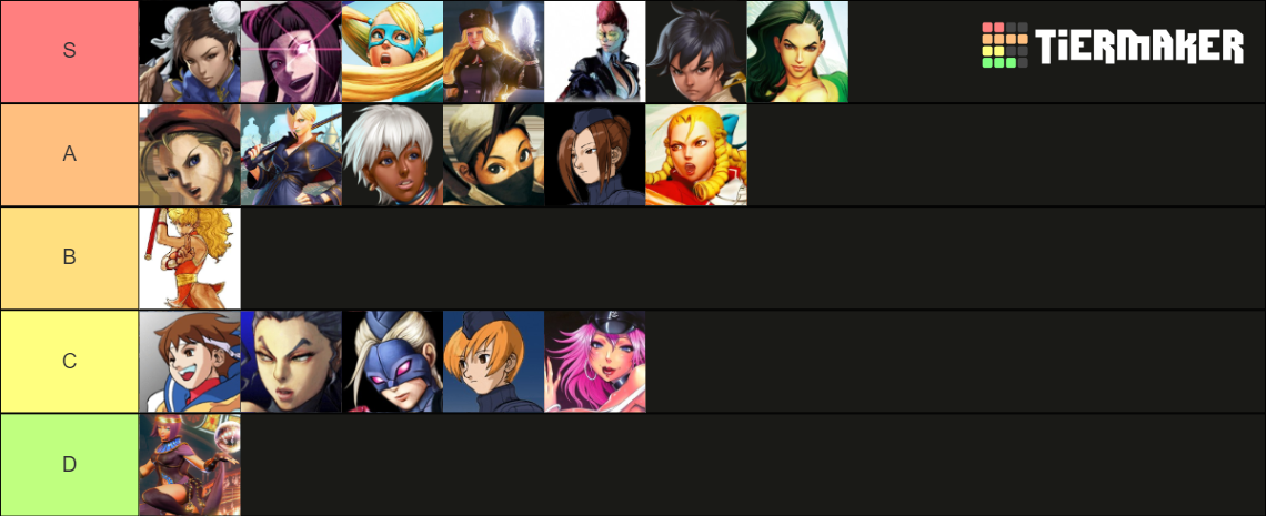 Street Fighter Female Tierlist Tier List (Community Rankings) - TierMaker